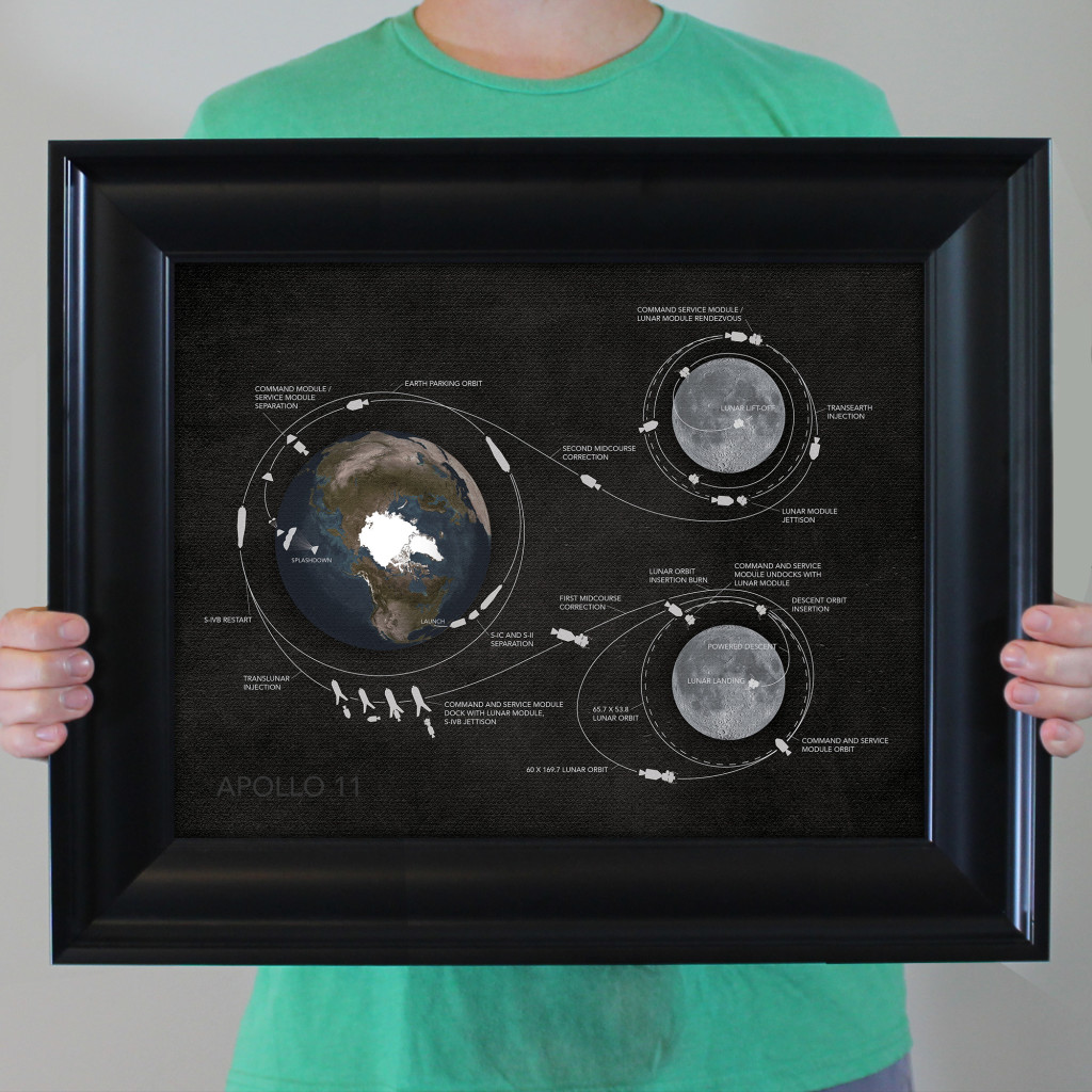 Apollo 11 Mission Map - City Prints