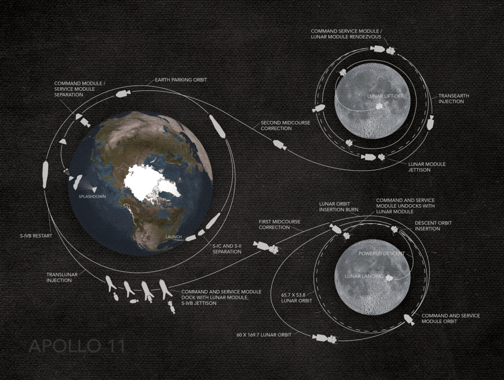 Apollo 11 Mission Map - City Prints